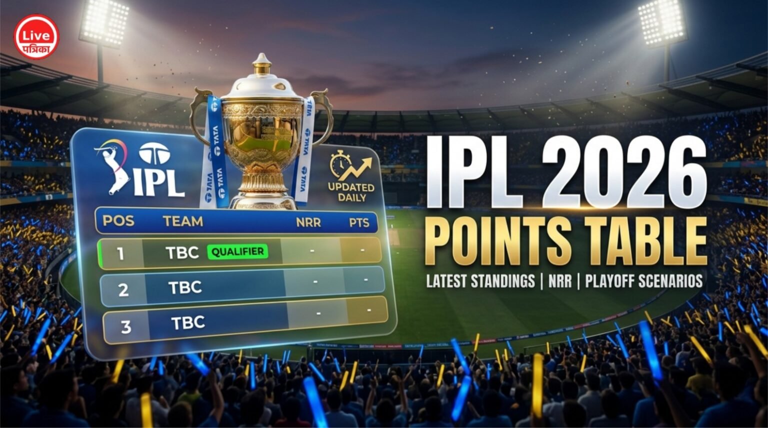 IPL 2026 Points Table: Latest Team Standings, Rankings & NRR - Live Patrika